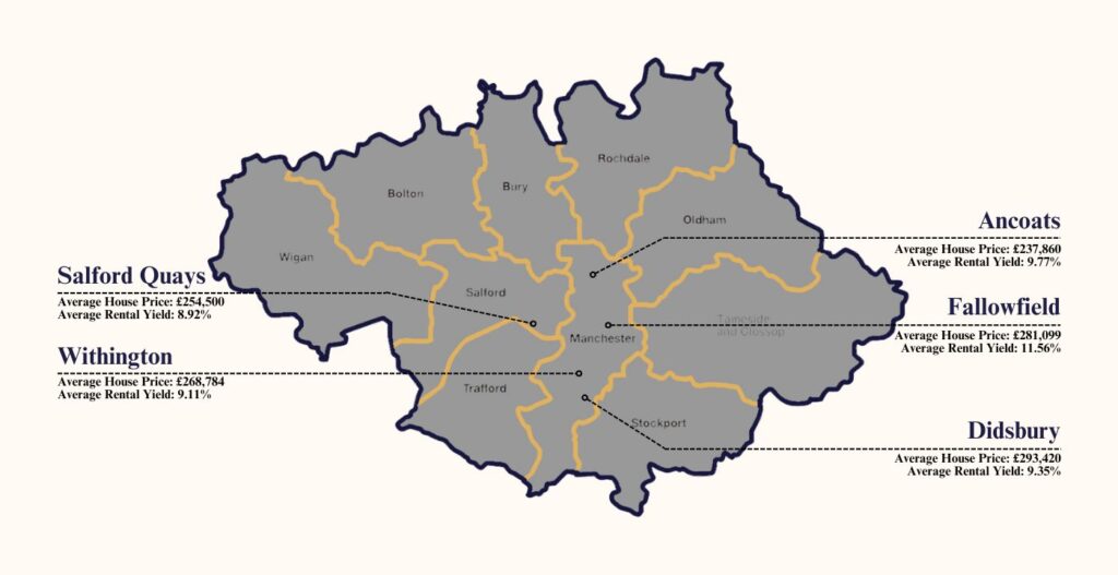 A Guide to Manchester Rental Yield in 2023 - Management & Maintenance